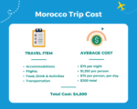 💲 What a Trip to Morocco Costs in 2025 | Average Prices