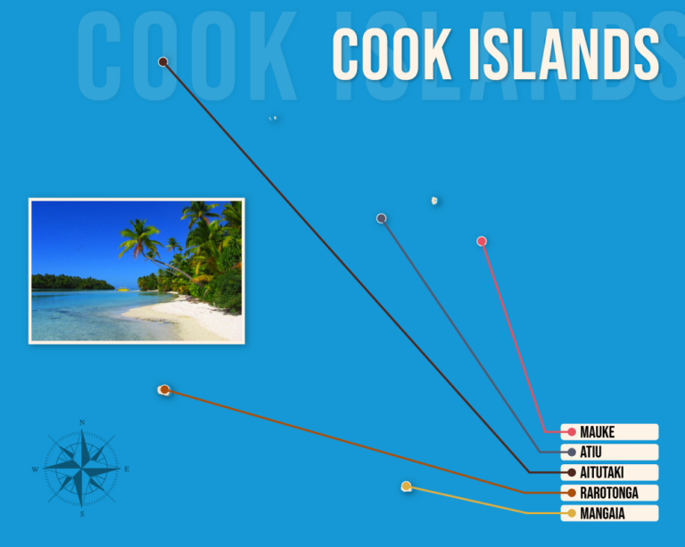 Where to Stay in The Cook Islands (Best Areas of Town)